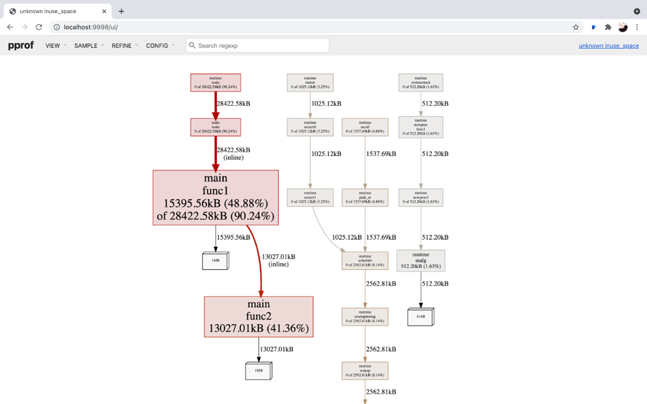 内存泄漏的定位与排查：Heap Profiling 原理解析 - 知乎