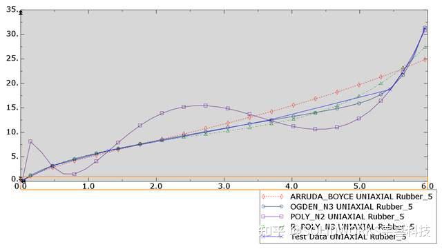技术热点 | ABAQUS材料参数示例 - 知乎