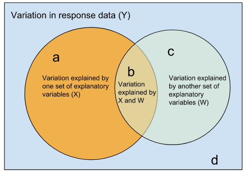 高分期刊中频频登场的VPA分析到底是什么？ - 知乎