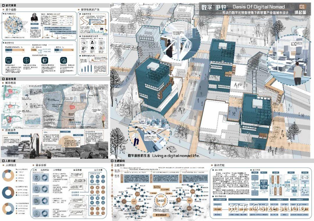 城市设计这样做！WUPENiCity2022城市设计竞赛一等奖一览！ - 知乎