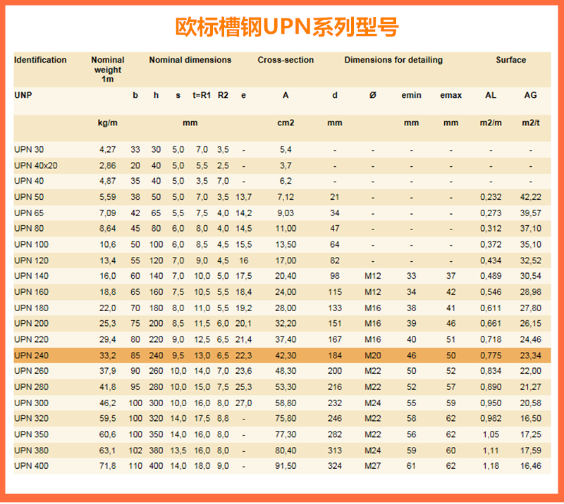欧标槽钢的品类（UPN和UPE) - 知乎