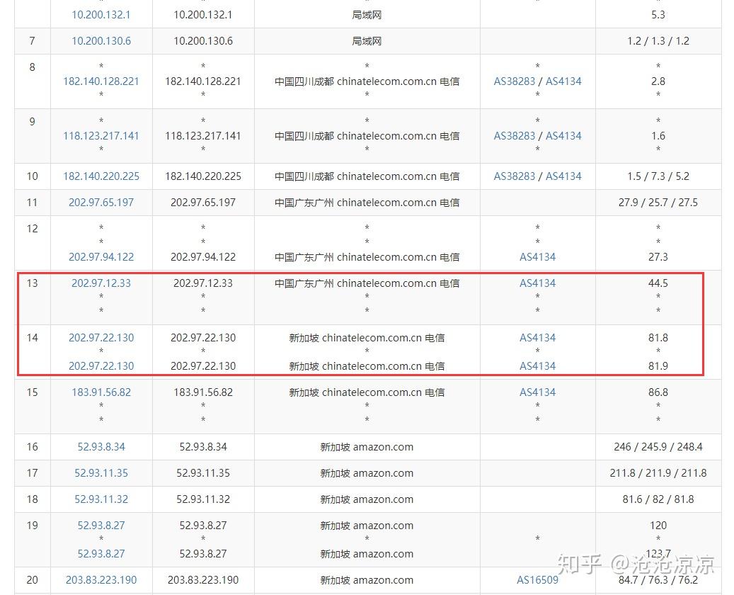 GitHub为什么连接缓慢以及解决方法 - 知乎