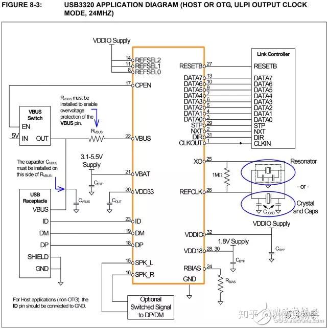 基于ZU+系列MPSoC芯片的USB3.0/2.0接口硬件设计 - 知乎