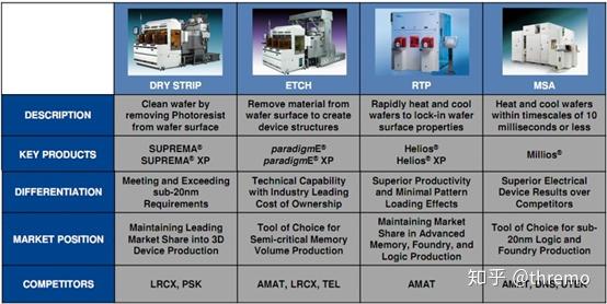国产刻蚀设备-Mattson篇 - 知乎