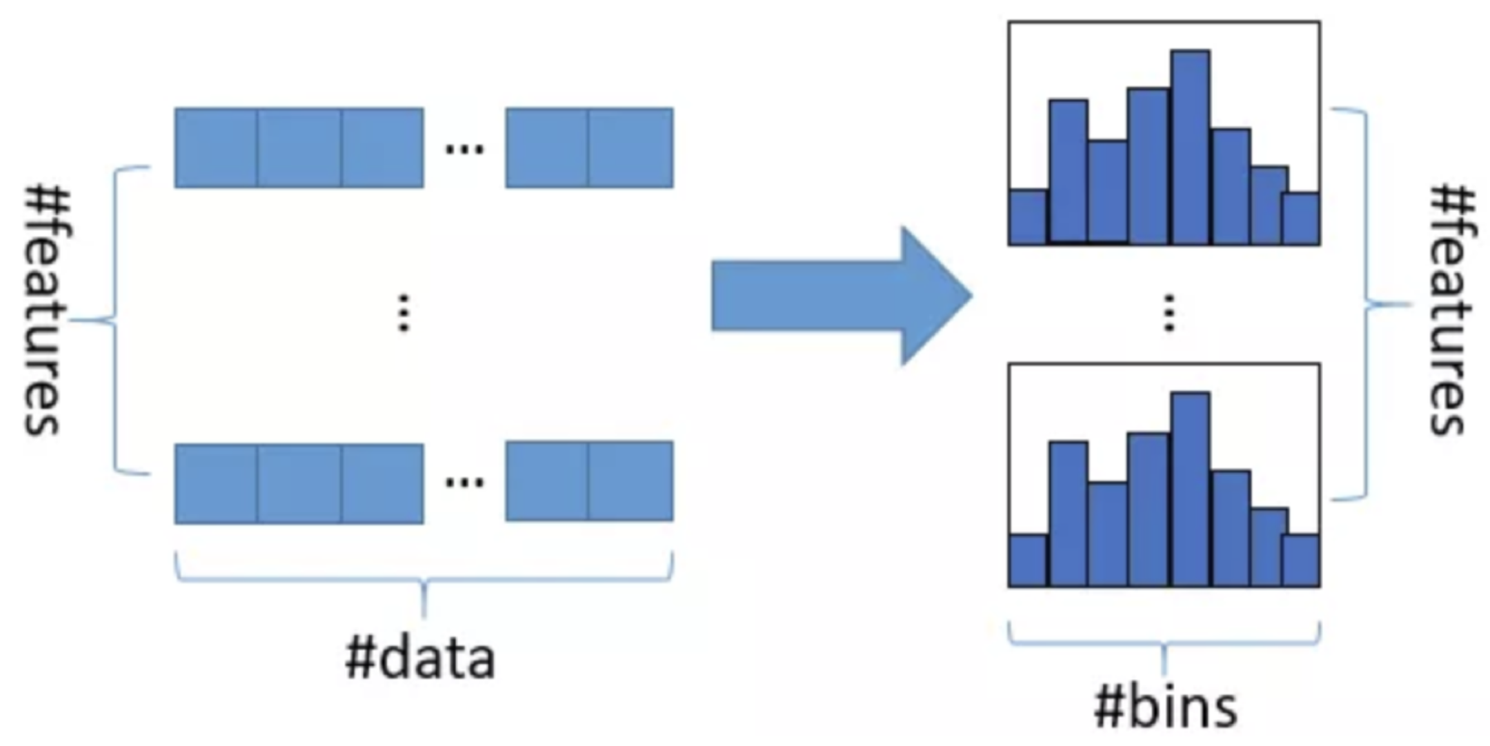 零基础一文读懂树模型：从决策树到LightGBM - 知乎