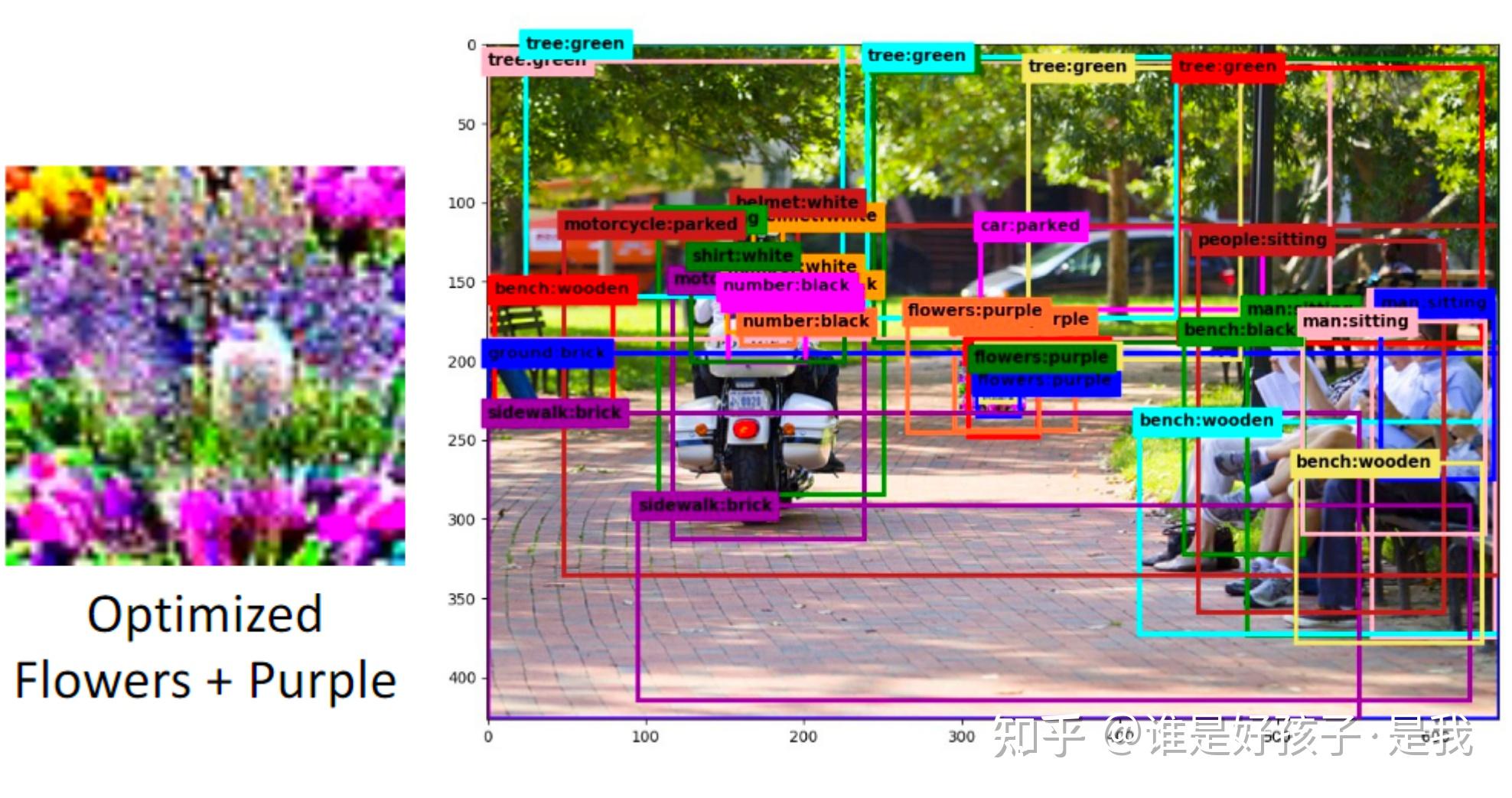 Dual-Key Multimodal Backdoors for Visual Question Answering阅读笔记 - 知乎