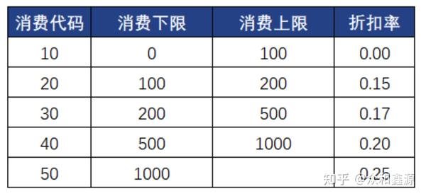 如何识别逻辑文件（ILF/EIF） - 知乎