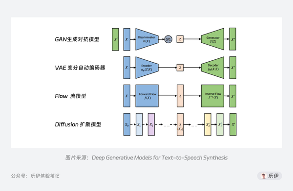 Stable Diffusion学习指南【初识篇】 - 知乎
