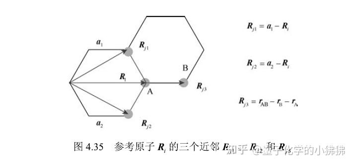 Materials Studio——CASTEP基础教程「23」 - 知乎