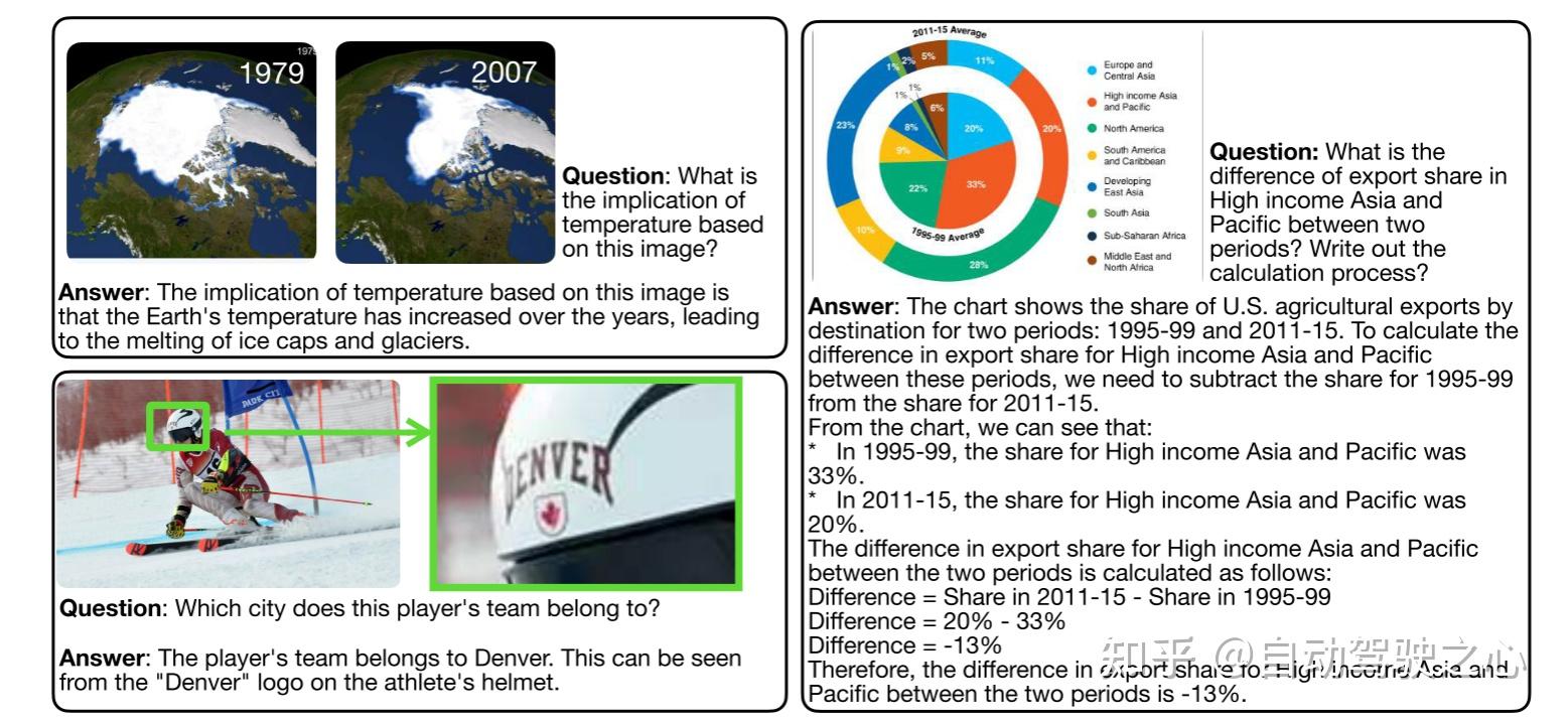 英伟达&MIT最新！NVILA：高效的前沿视觉语言模型 - 知乎