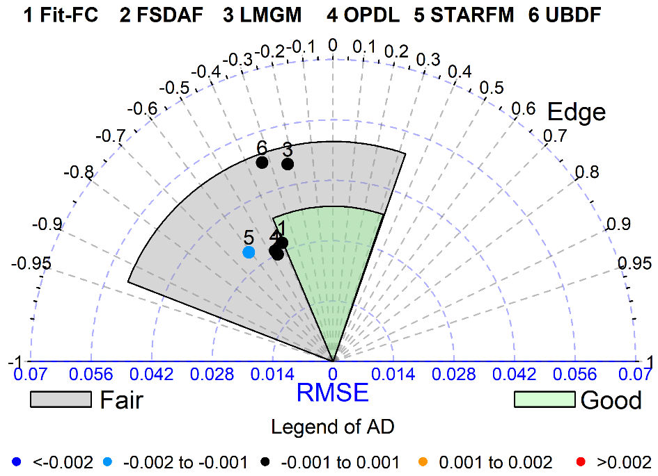 箩筐分享｜遥感时空数据融合精度评价新方法 - 知乎