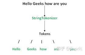 BPE 算法原理及使用指南【深入浅出】 - 知乎