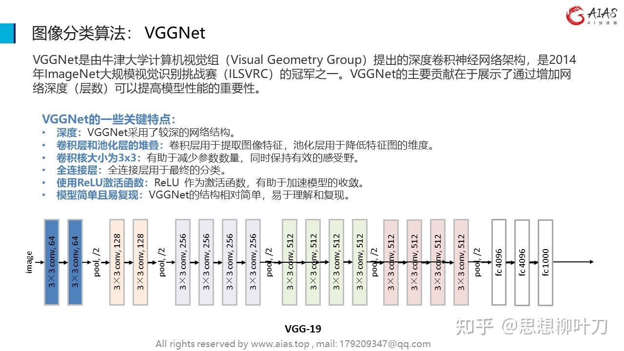 图像分类概述 - 任务，算法 (如：LeNet,AlexNet,VGGNet,ResNet) - 知乎