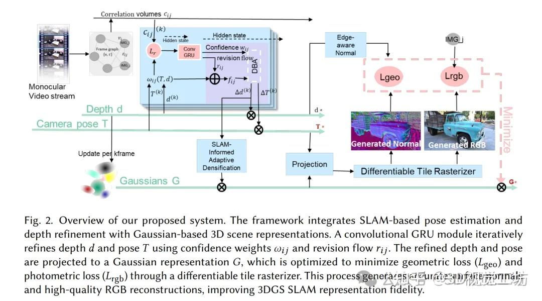 精度暴涨49%！SplatMAP：推向单目3D GS SLAM的极限！ - 知乎