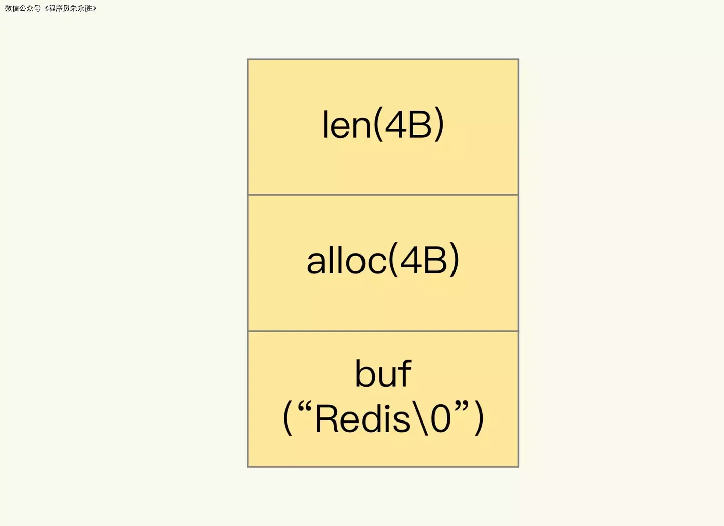 【深入解读Redis系列】（五）Redis中String的认知误区，详解String数据类型 - 知乎
