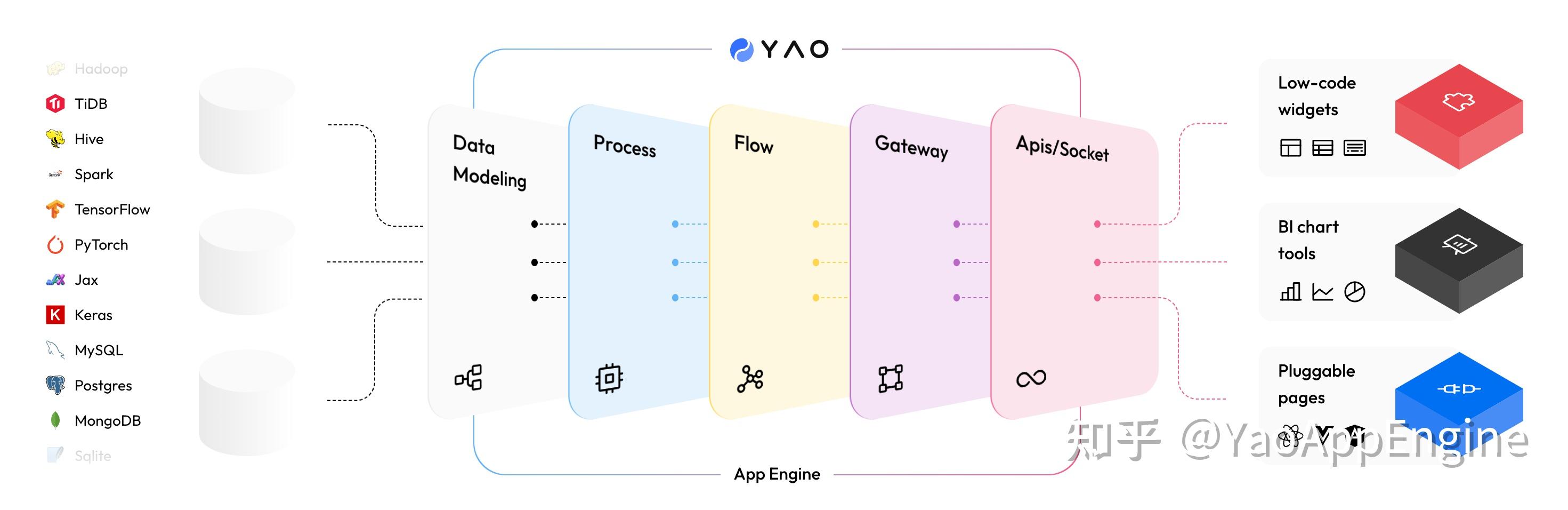 从零到一自建云表格系统 - 知乎