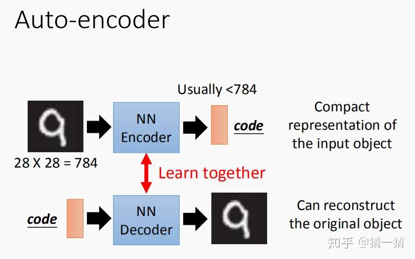 浅谈Deep Auto-encoder - 知乎