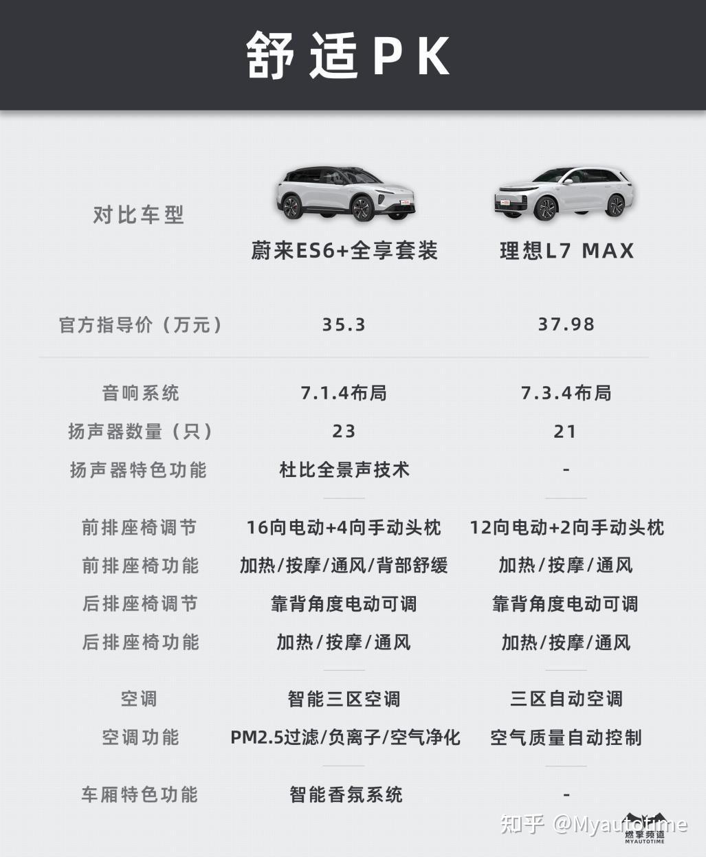 30万级家用SUV，全新蔚来ES6 和理想L7怎么选？ - 知乎