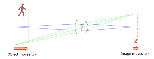 Understanding ISP Pipeline - Downsample_相机什么时候会用到downsample-CSDN博客
