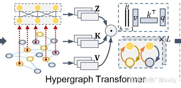 SHT：超图与Transformer强强联合，创新SOTA！ - 知乎