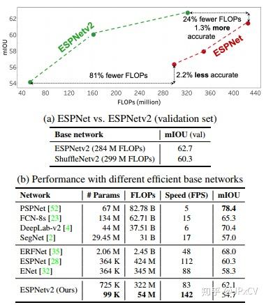 从ESPNet到ESPNetv2 - 知乎