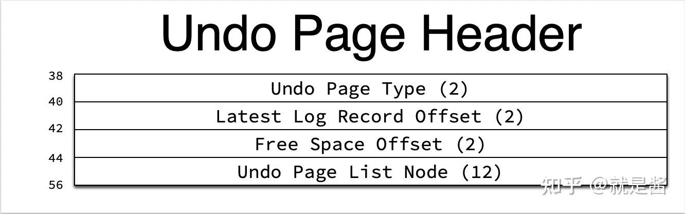 InnoDB之UNDO LOG介绍 - 知乎