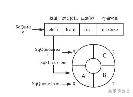 interview - 📚 C/C++ 技术面试基础知识总结（一） - 知乎