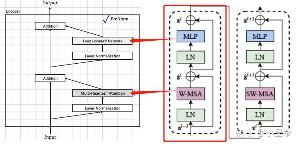 Transformer学习(五)---Swin Transformer-1 - 知乎