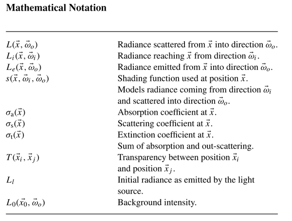 paper 2014 - read - a survey of volumetric illumination techniques for ...
