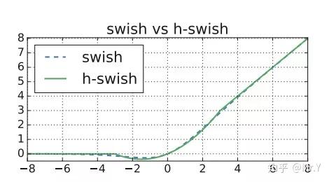 激活函数总结 - 知乎