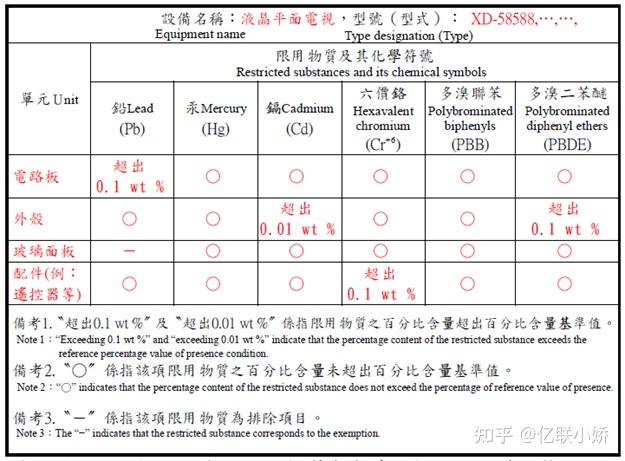 台湾RoHS介绍 - 知乎