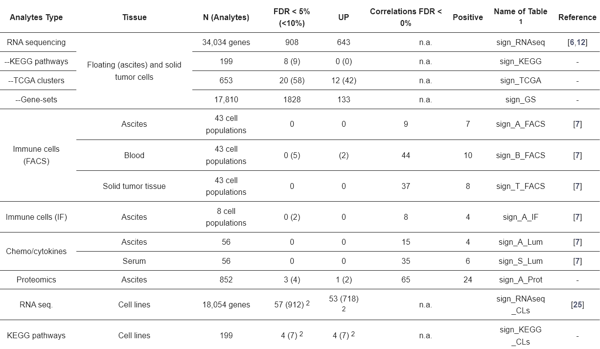 Nectin-4：卵巢癌粟粒样转移的重要ADC靶点 - 知乎
