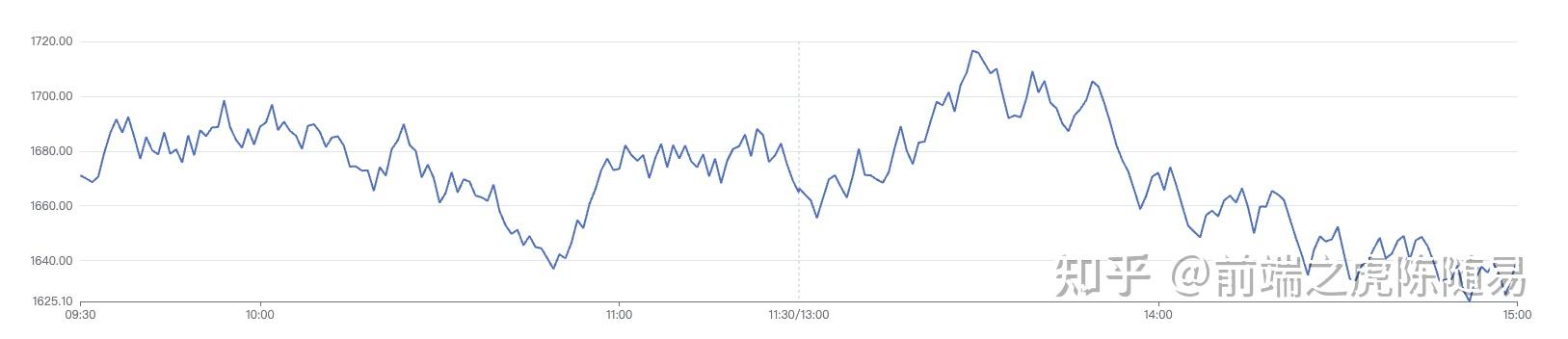 ECharts v6.0发布，新布局，新主题，新功能 - 知乎