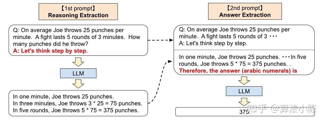 OpenAI开发系列（八）：基于思维链(CoT)的进阶提示工程 - 知乎