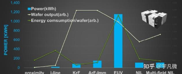NIL大战EUV，纳米压印能否坐上光刻机的王座？ - 知乎