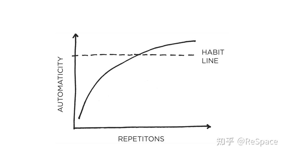 Reading notes VIII- Atomic Habits (The End) - 知乎