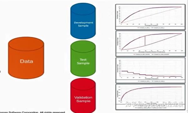 python信用评分卡建模（附代码）-German Credit德国信用数据集 - 知乎