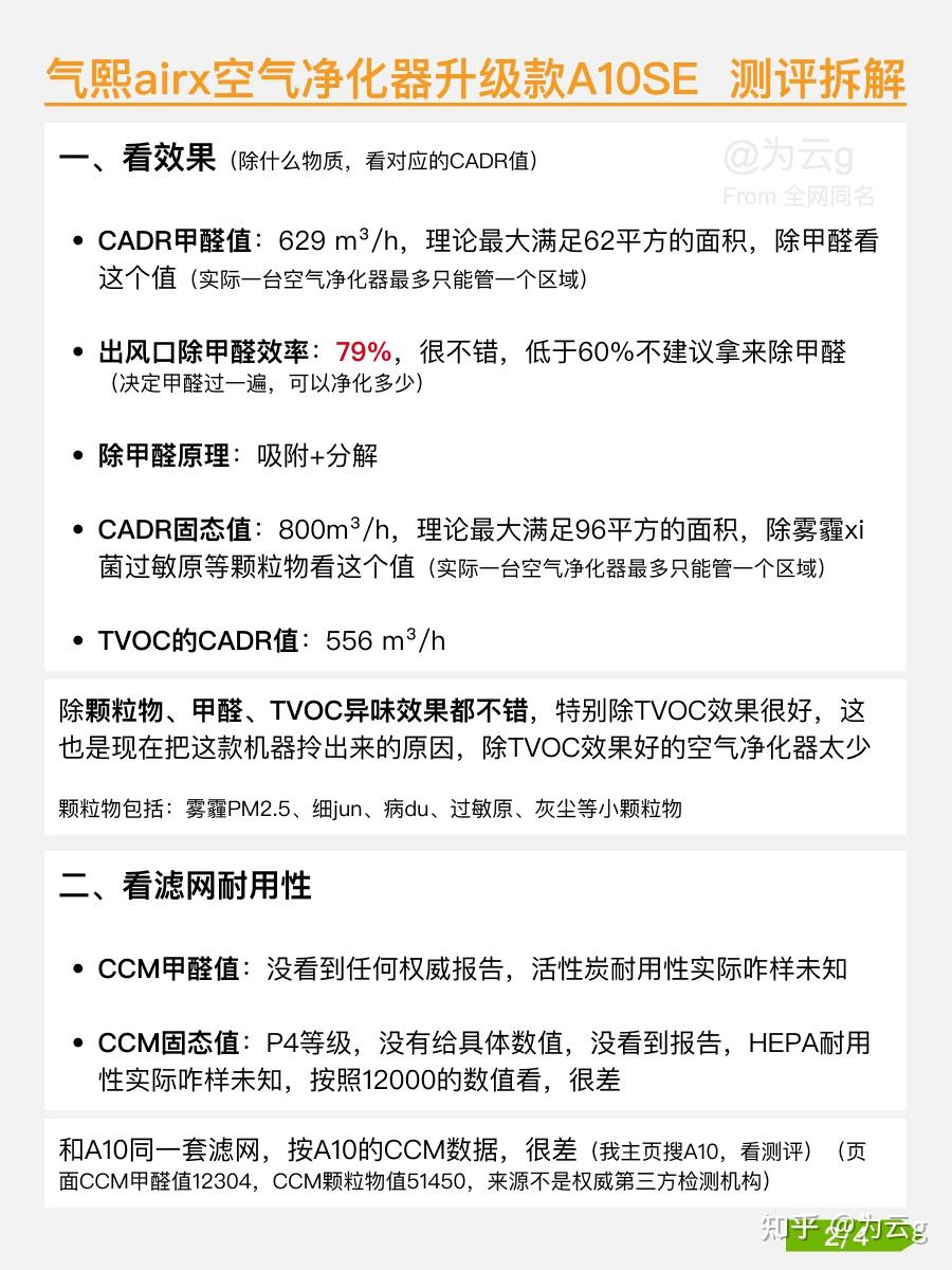 气熙airx空气净化器升级款A10SE，测评汇总。2000价位价位新房除甲醛TVOC异味空气净化器测评 - 知乎