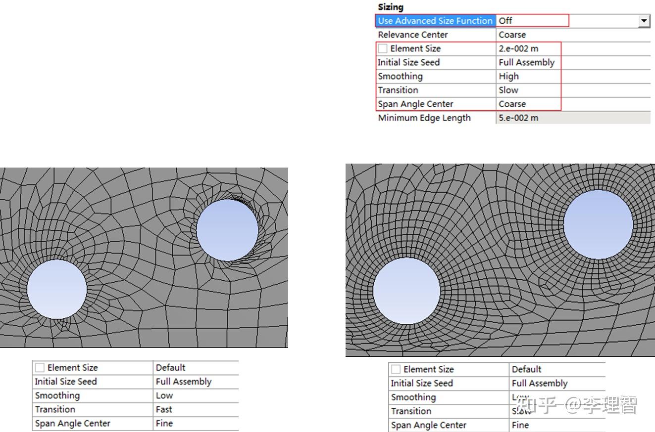 流体力学与仿真模拟基础（四）：划分网格详解① - 知乎