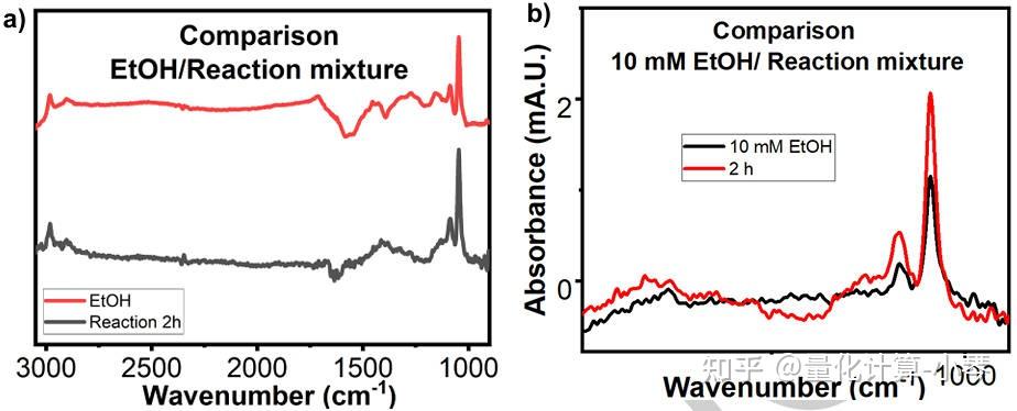 光催化CO2RR最新Angew. Chem. Int. Ed.：活性氧物种实现二氧化碳直接活化并转化为乙醇 - 知乎