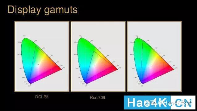 带你看懂8Bit、10Bit、12Bit影像输出到底是什么？ - 知乎