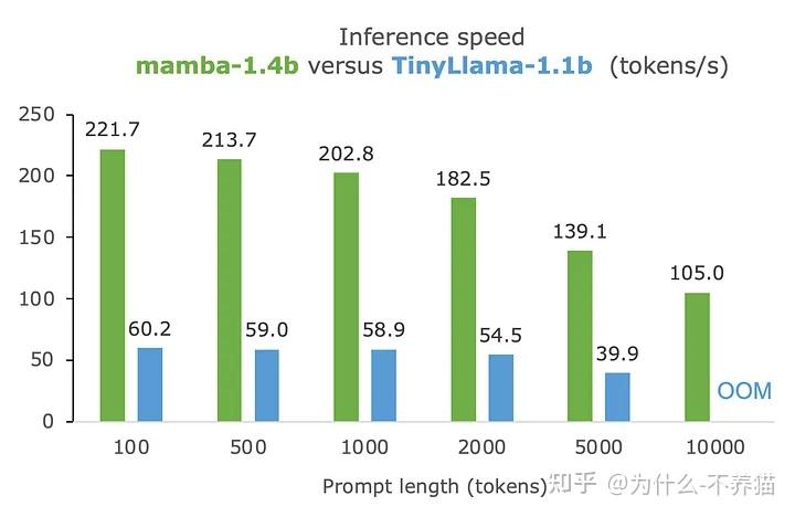 🐍 Mamba：浅谈LLM的新架构--Mamba-1.4b 的性能评测 - 知乎