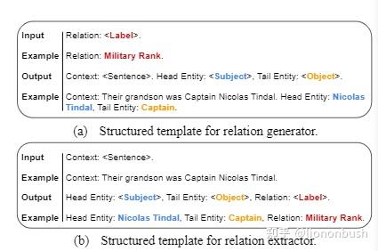 zero-shot relation extraction论文阅读 - 知乎