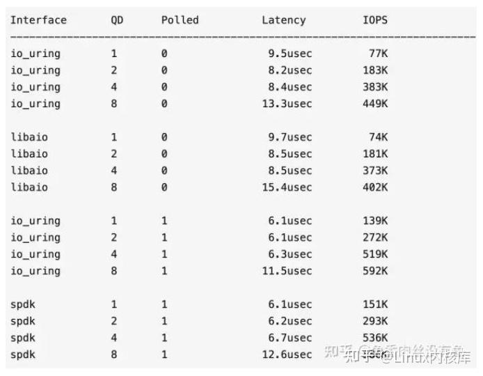 一文详细讲解 io_uring - 知乎