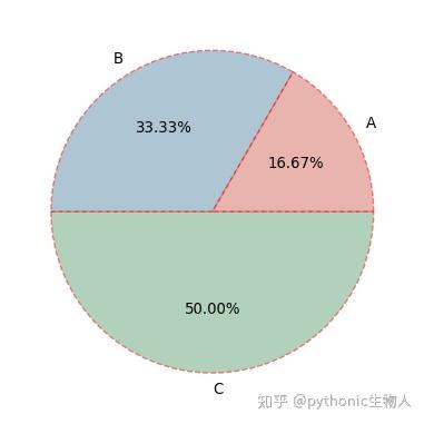 Python可视化29|matplotlib-饼图（pie） - 知乎