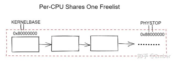 Xv6 Lab8：locks - 知乎