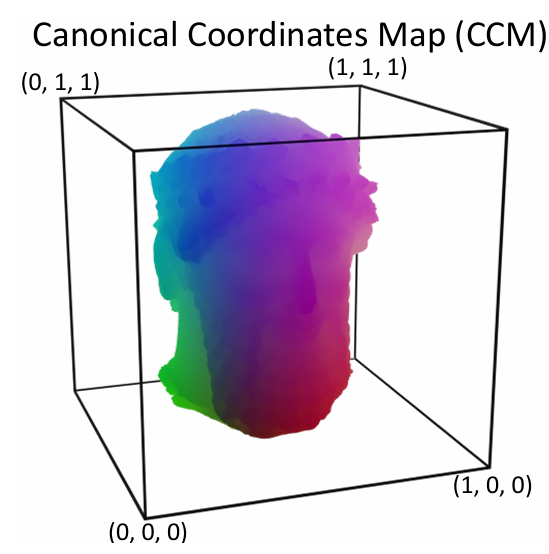 论文阅读：SWEETDREAMER: ALIGNING GEOMETRIC PRIORS IN 2D DIFFUSION FOR ...