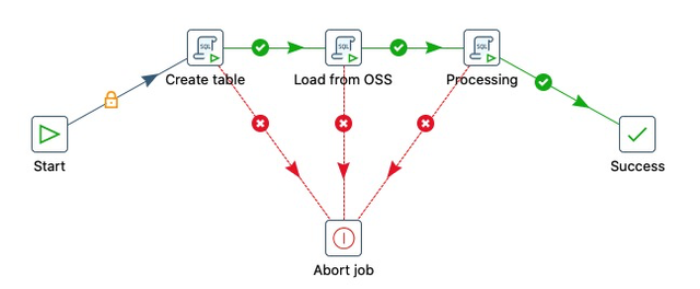 Kettle on MaxCompute 使用指南 - 知乎