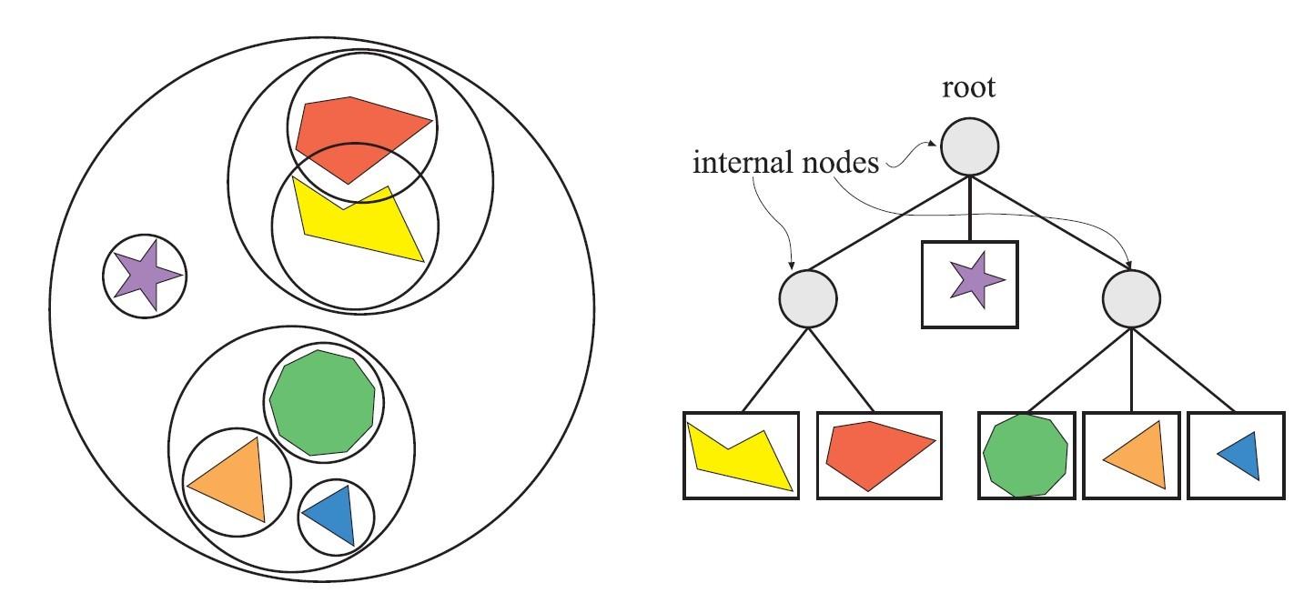BVH树的构建 - 知乎