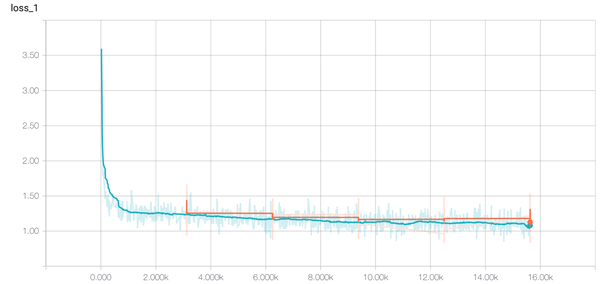 TensorFlow实战——个性化推荐 - 知乎